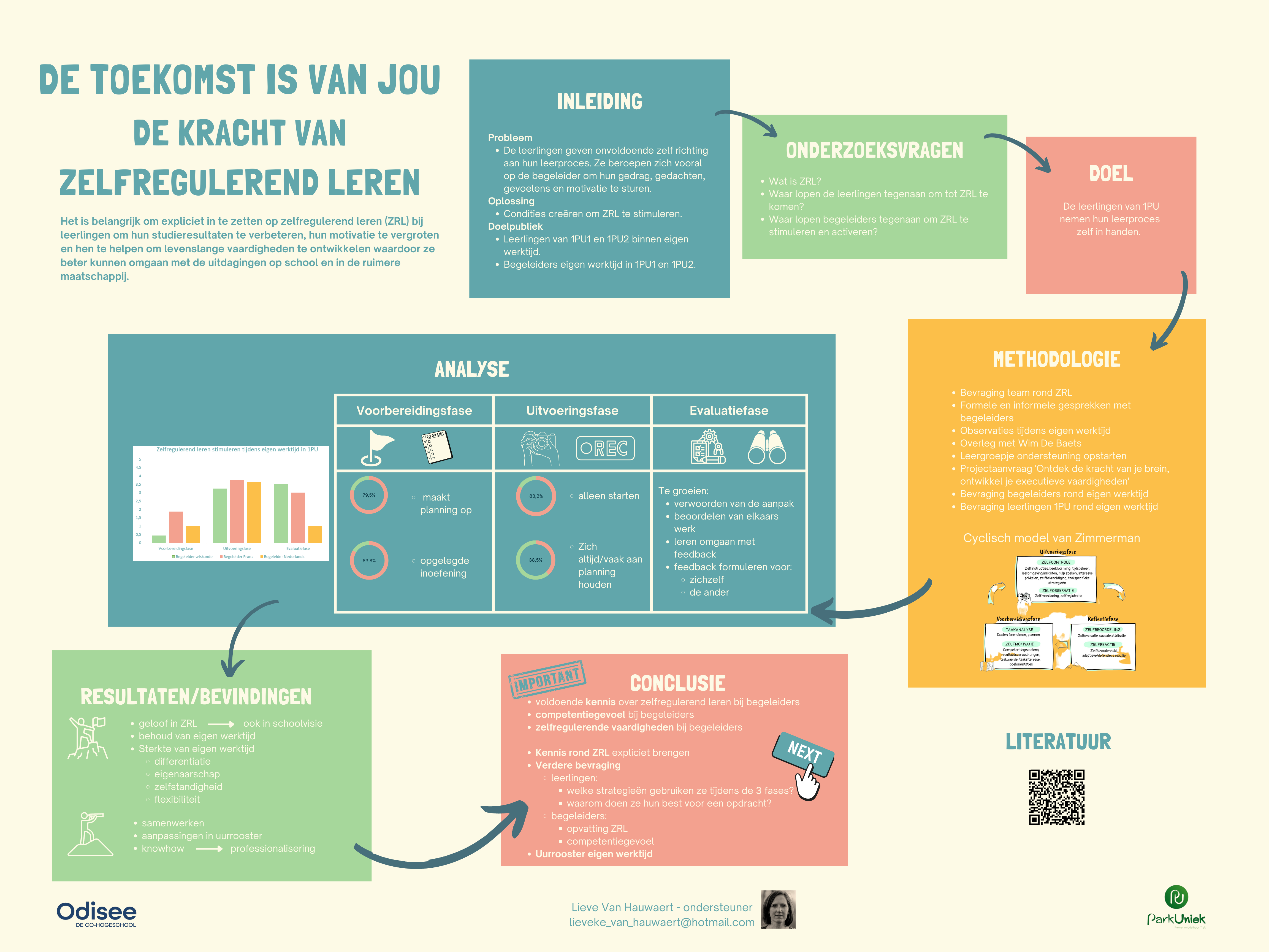 De toekomst is van jou. De kracht van zelfregulerend leren. | Blog ...